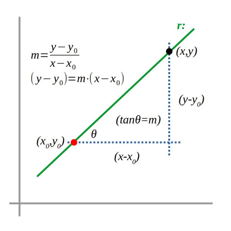 equacions de la recta archivos - Centre d'Estudis Edukat